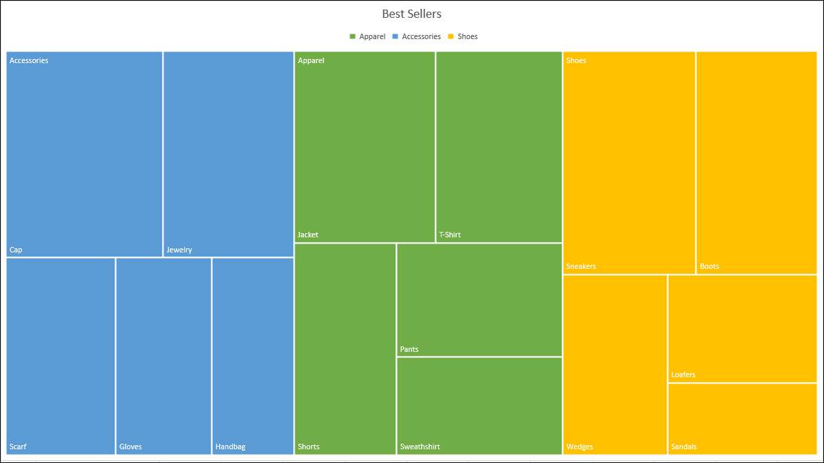 How To Create And Customize A Treemap Chart In Microsoft Excel Thefastcode